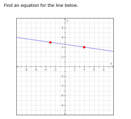 Solved Find an equation for the line below. | Chegg.com