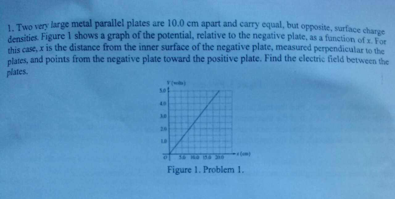 Solved Two very large metal parallel plates are 10.0 cm | Chegg.com