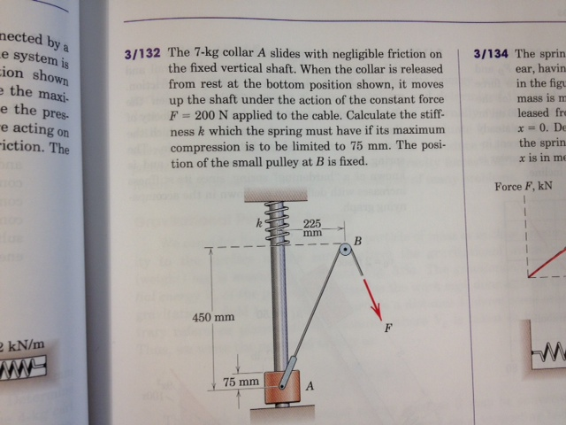 Solved The 7-kg collar A slides with negligible friction on | Chegg.com