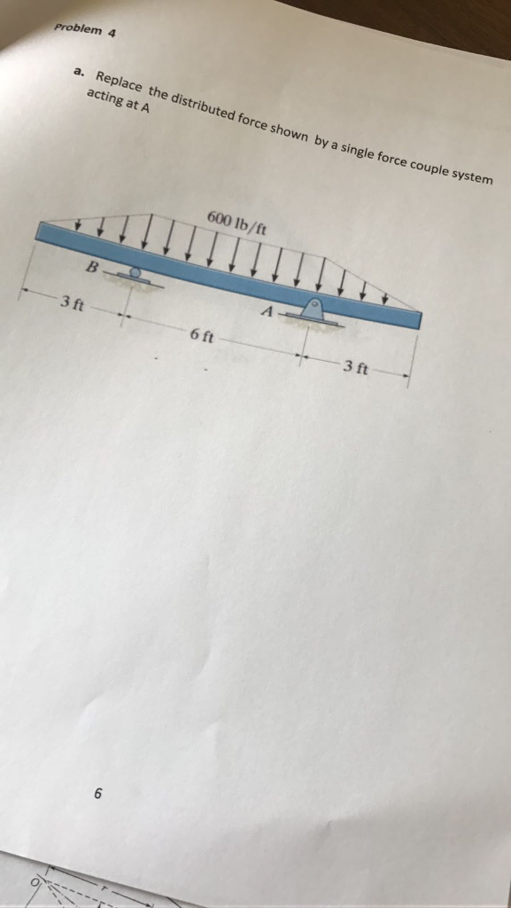 Solved Replacing the distributed force shown by a single | Chegg.com