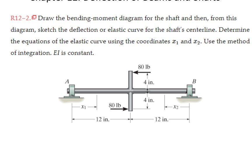 Solved R12-2. Draw the bending-moment diagram for the shaft | Chegg.com