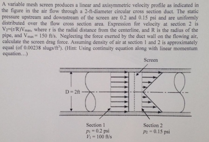 Solved A variable mesh screen produces a linear and | Chegg.com