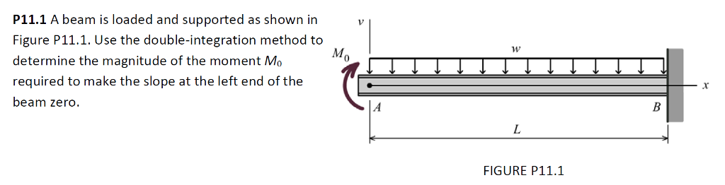 Solved Solve P11.1 and P11.3 using method of superposition. | Chegg.com