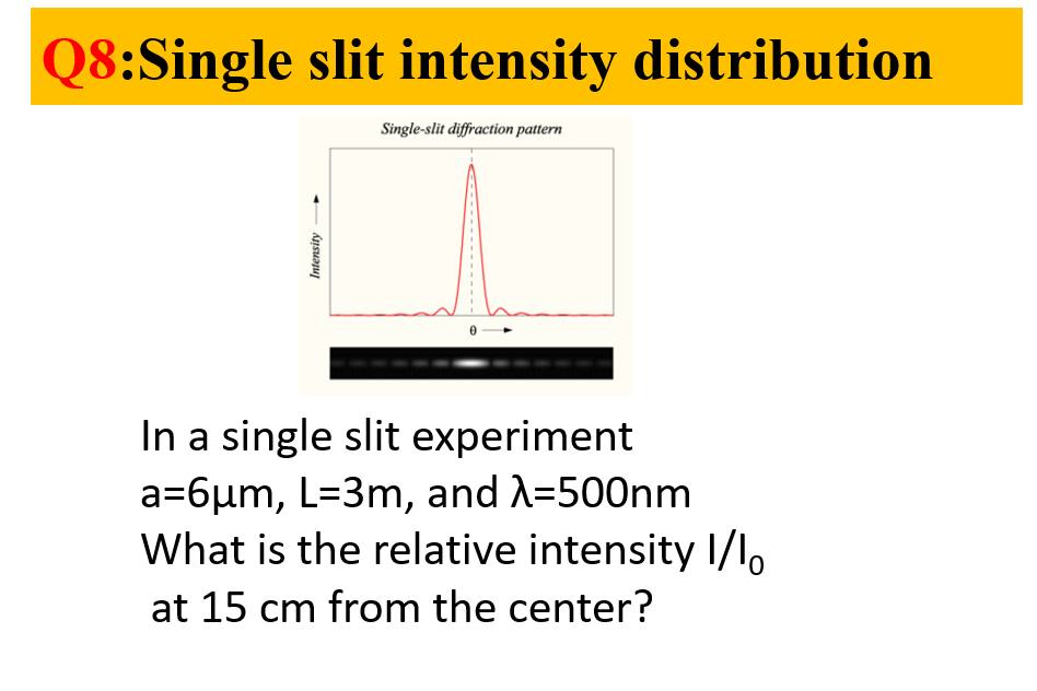 Solved Q8:Single slit intensity distribution Single-slit | Chegg.com