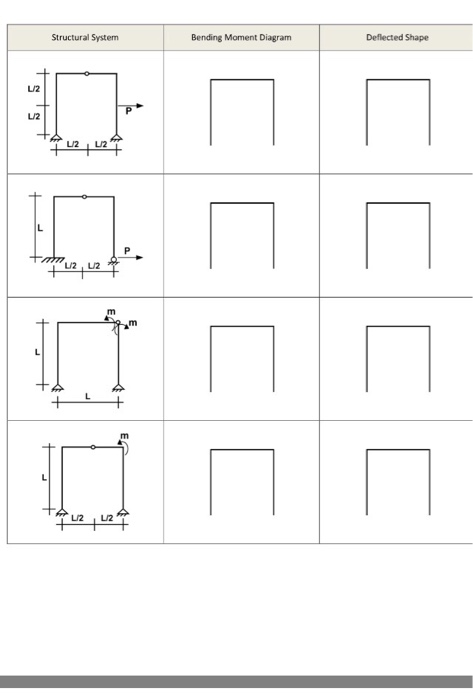 Solved Structural System Bending Moment Diagram Deflected | Chegg.com
