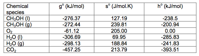 Solved CH3OH + 3/2 O2 rightarrow 2H2O + CO2 Based on the | Chegg.com