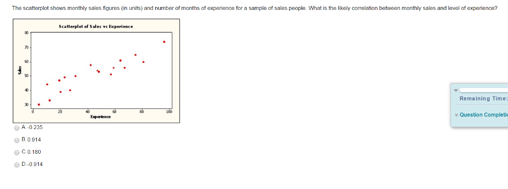 Solved The scatterplot shows monthly sales figures (in | Chegg.com