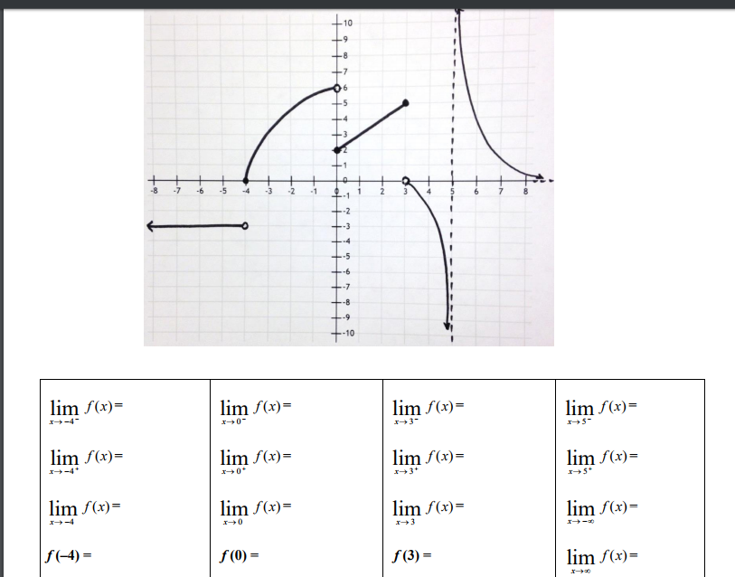Solved lim x rightarrow 4^- f(x) = lim x rightarrow 4^+ | Chegg.com