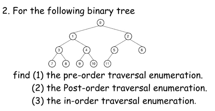 Solved For the following binary tree find the pre-order | Chegg.com