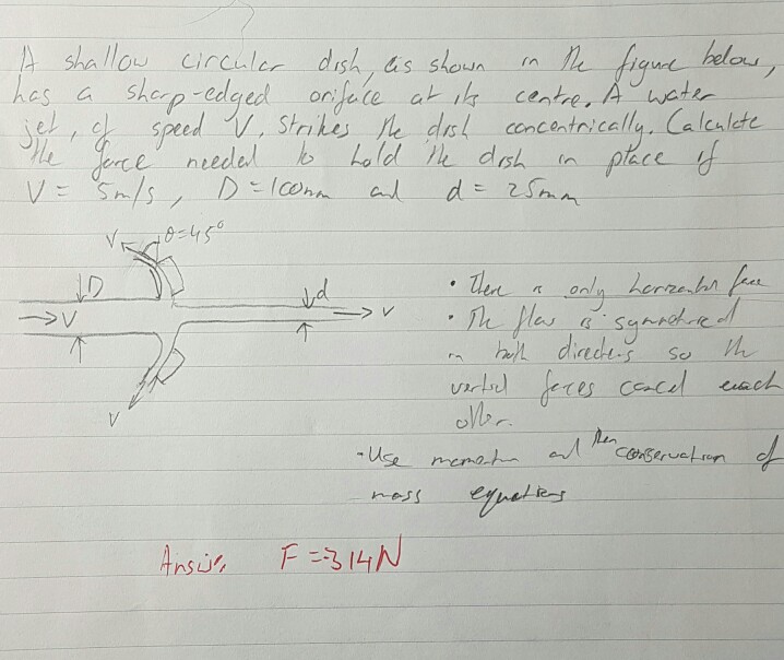 Solved A shallow circular dish as shown in the figure below | Chegg.com