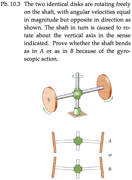 Solved The Two Identical Disks Are Rotating Freely On The 