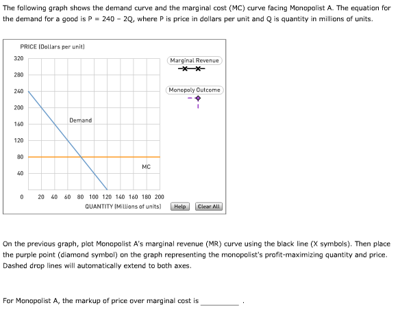 Solved The following graph shows the demand curve and the | Chegg.com