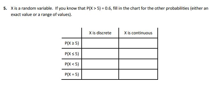 Solved 5. X is a random variable. If you know that P(X> 5) | Chegg.com