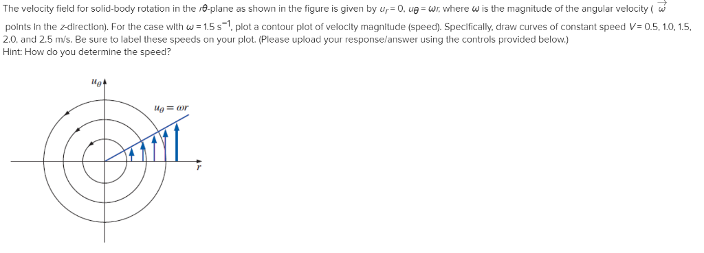 Solved The velocity field for solid-body rotation in the | Chegg.com
