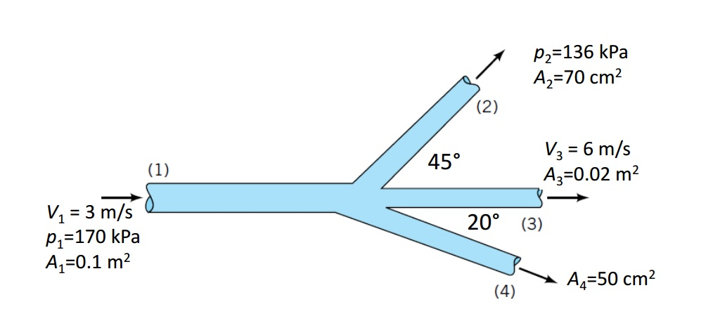 Solved Water flows through the horizontal branching pipe | Chegg.com