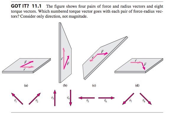 Solved The figure shows four pairs of force and radius | Chegg.com