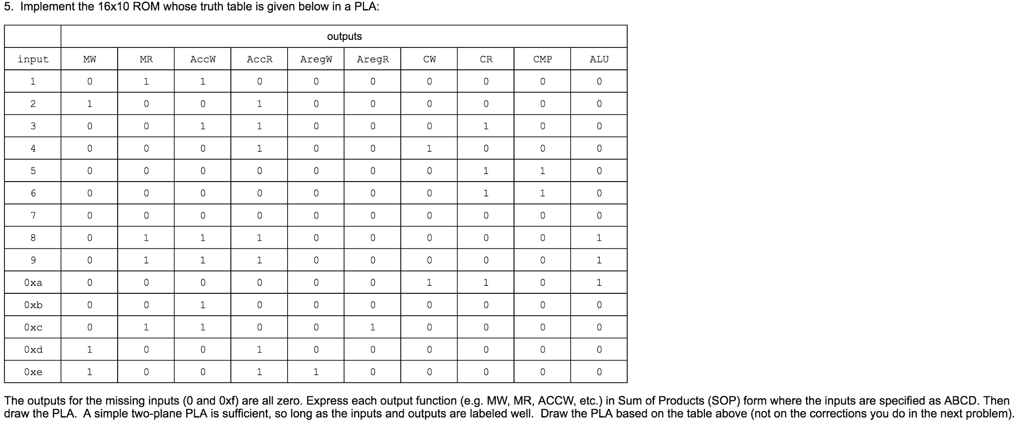 Implement the 16x10 ROM whose truth table is given | Chegg.com