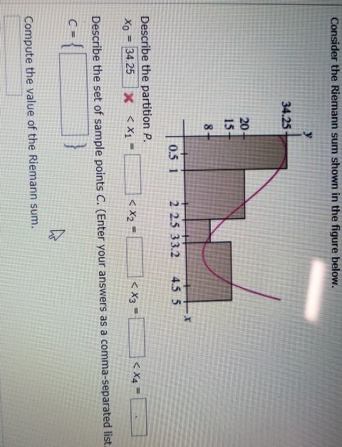 Solved Consider the Riemann sum shown in the figure below | Chegg.com