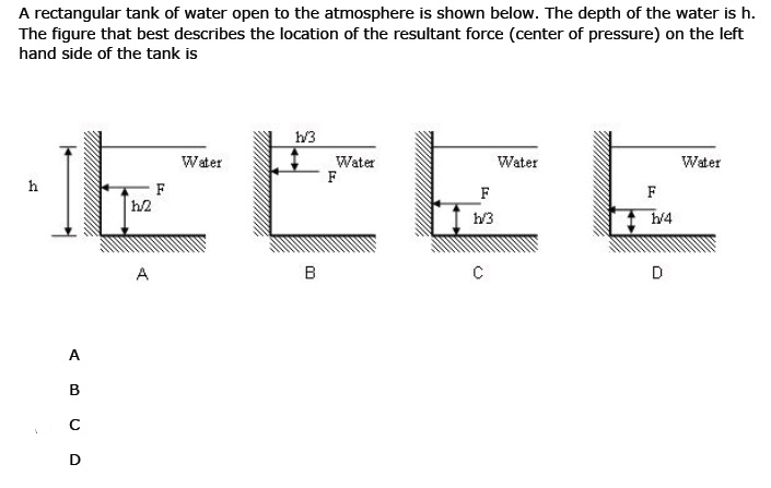 Solved A tank of water open to the atmosphere is shown | Chegg.com