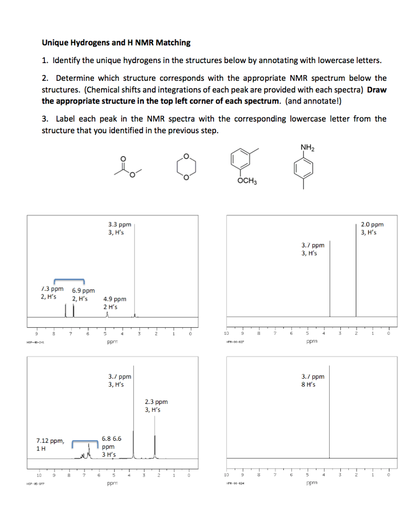 Solved Identify the unique hydrogens in the structures below | Chegg.com