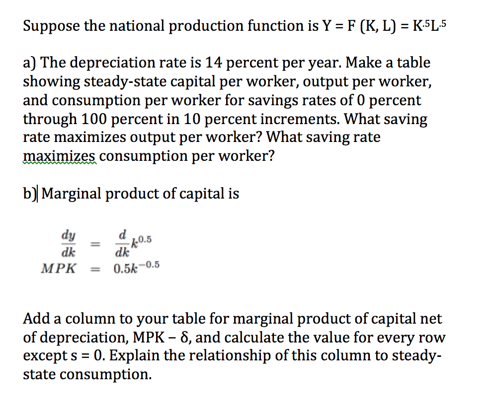 Solved Suppose the national production function is Y = F(K, | Chegg.com