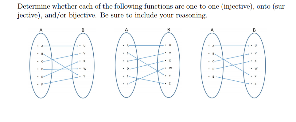 Solved Determine whether each of the following functions are | Chegg.com