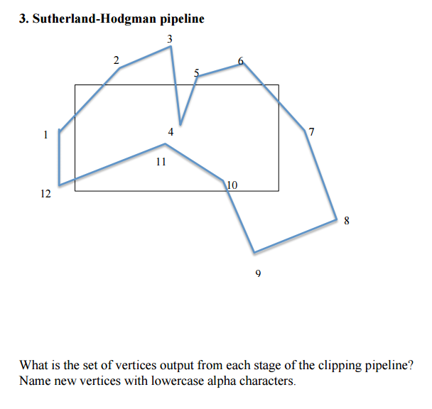 Solved 3. Sutherland-Hodgman pipeline What is the set of | Chegg.com