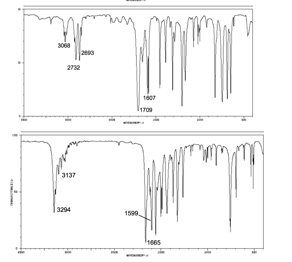 Solved Four infrared spectra and four organic structures are | Chegg.com