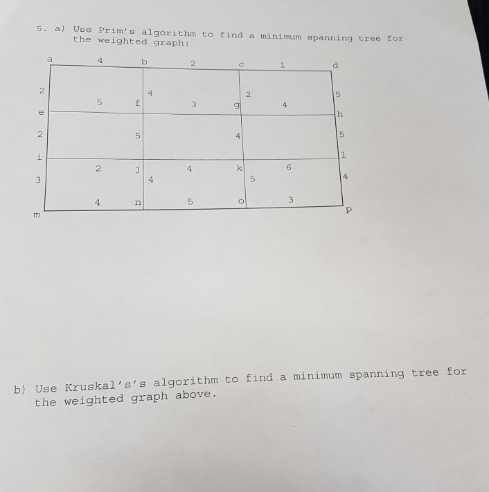 Solved s. a) Use Prim's algorithm to find a minimum spanning | Chegg.com