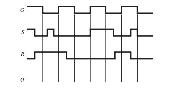 Solved 10–2. Sketch the Q output waveform for a gated S-R | Chegg.com