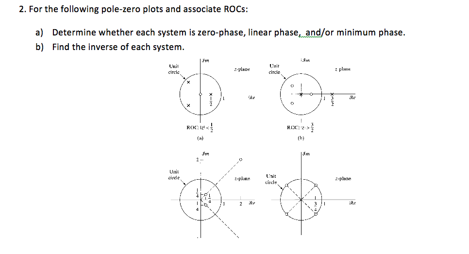 Solved For the following pole-zero plots and associate ROCs: | Chegg.com