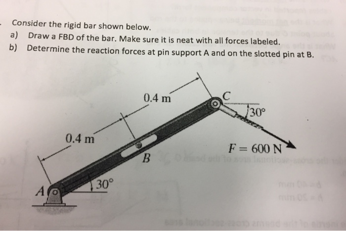 Solved Consider the rigid bar shown below. Draw a FBD of | Chegg.com