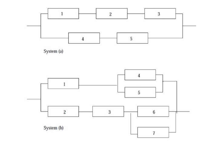 Solved Problem 3: Two communication systems (shown below) | Chegg.com