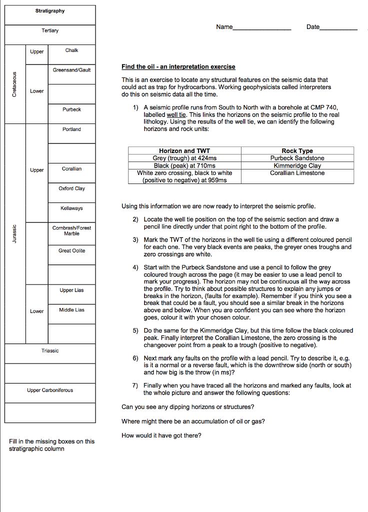 Stratigraphy Tertiary Chalk Upper Greensand/Gault | Chegg.com