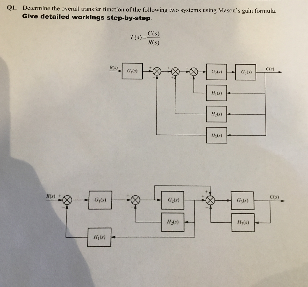 Solved Determine the overall transfer function of the | Chegg.com