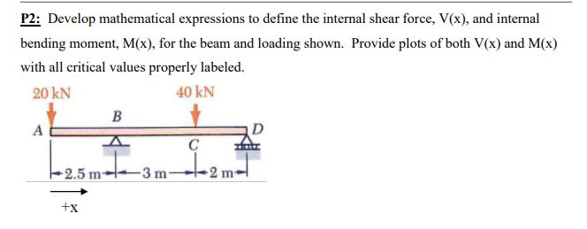 Solved P2: Develop mathematical expressions to define the | Chegg.com