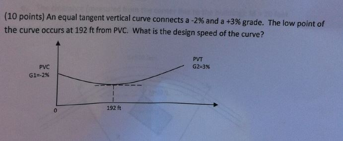 Solved (10 points) An equal tangent vertical curve connects | Chegg.com