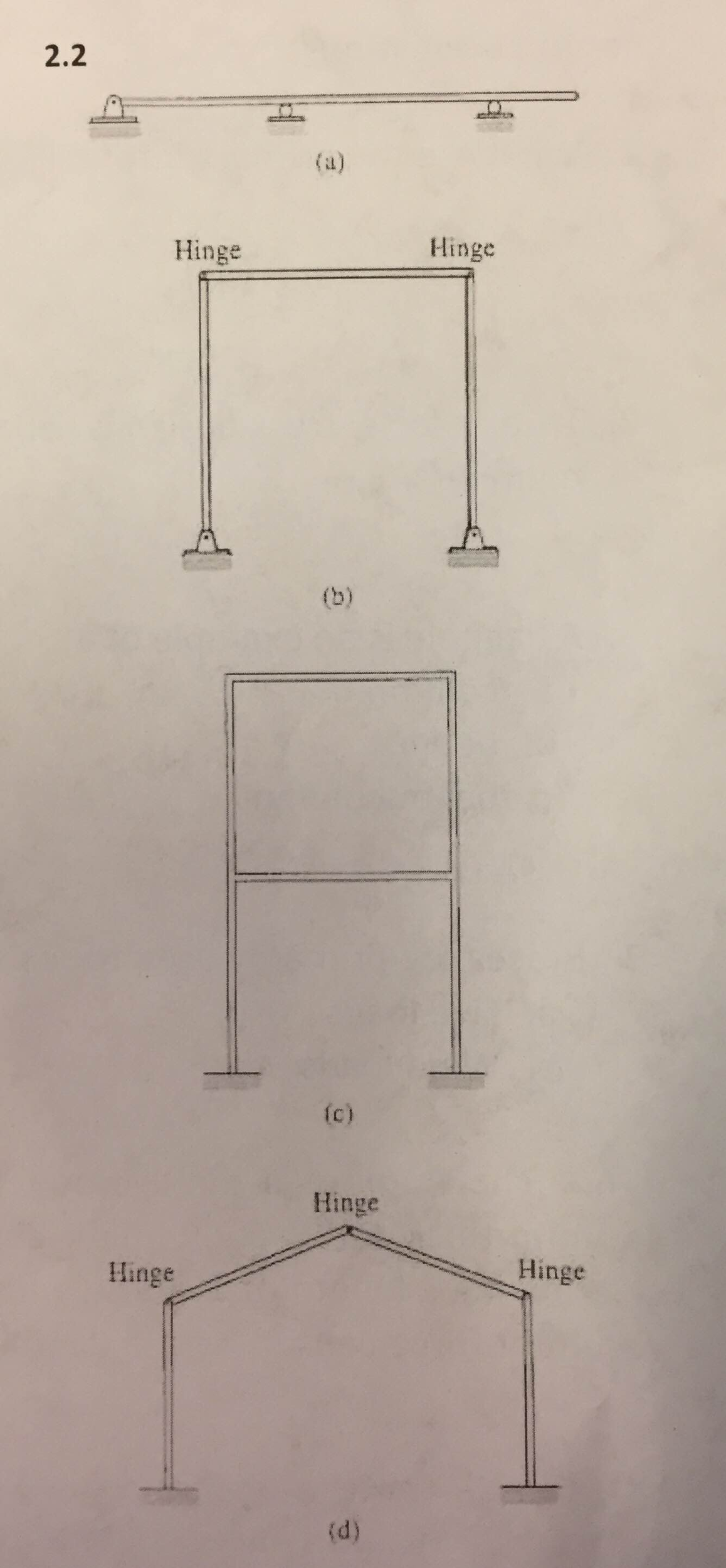 Solved Classify each structure shown as externally unstable, | Chegg.com