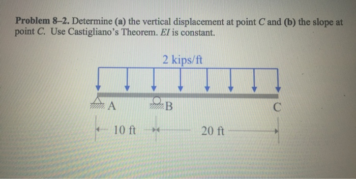Solved Determine (a) the vertical displacement at point C | Chegg.com