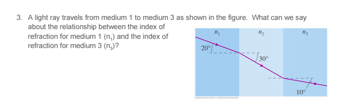 Solved 3. A light ray travels from medium 1 to medium 3 as | Chegg.com