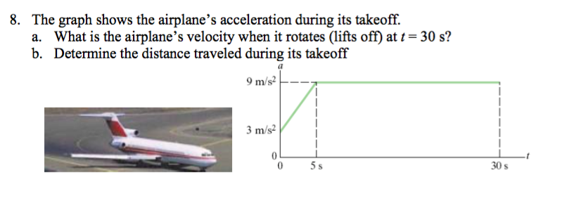 Solved The graph shows the airplane's acceleration during | Chegg.com