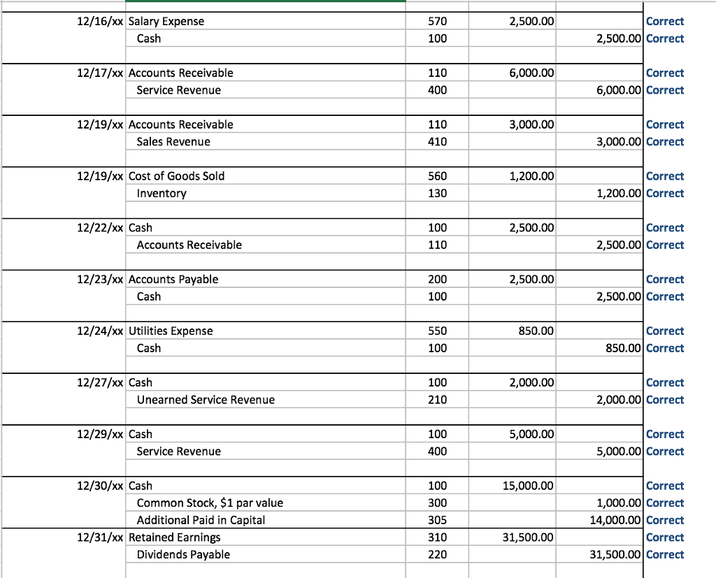 Solved: Please Help!!!! As You Can See, I Have Most Of The... | Chegg.com Solved: Please Help!!!! As You Can See, I Have Most Of The... | Chegg.com