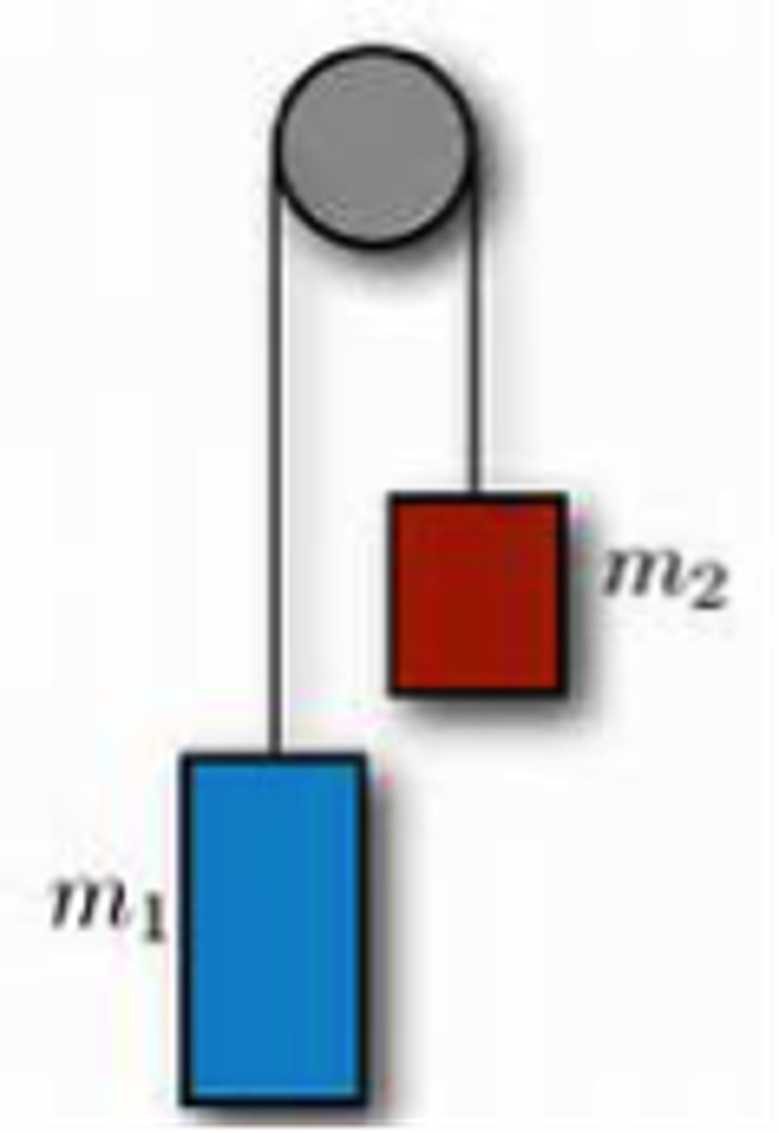 Solved An Atwood machine consists of two hanging masses | Chegg.com