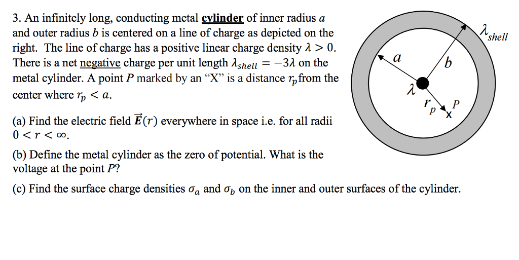 Solved An infinitely long, conducting metal cylinder of | Chegg.com