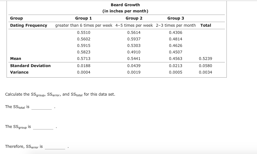 Solved Calculate the SS_group, SS_error, and SS_total for | Chegg.com