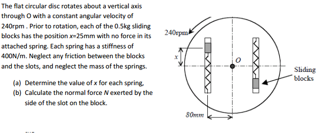 Solved The flat circular disc rotates about a vertical axis | Chegg.com