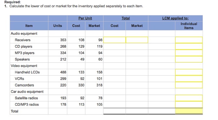 Solved Required: 1. Calculate the lower of cost or market | Chegg.com