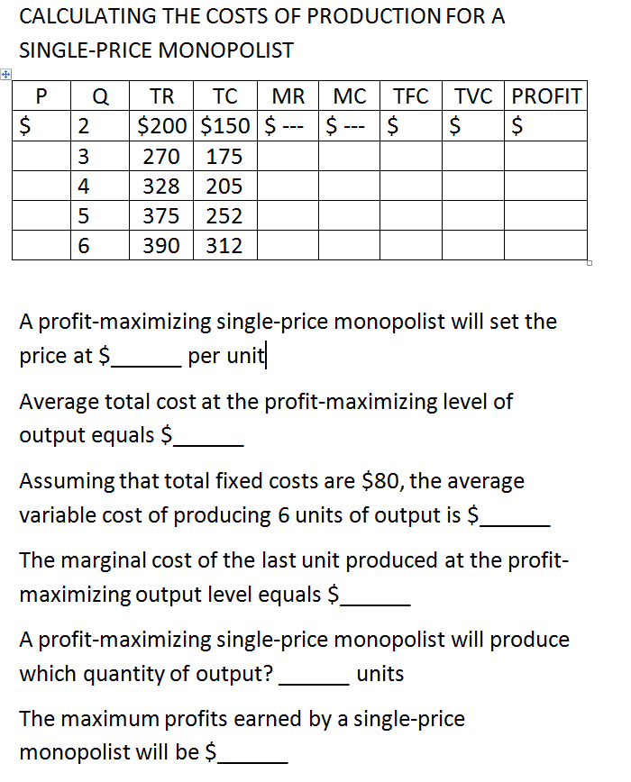 Solved A profit-maximizing single-price monopolist will set | Chegg.com