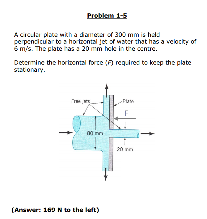 Solved Problem 1-5 A circular plate with a diameter of 300 | Chegg.com