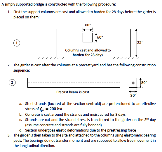First the support columns are cast and allowed to | Chegg.com